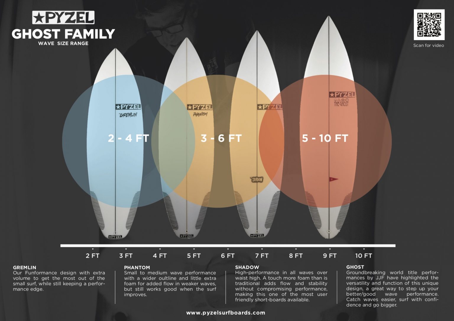 Comparatif des planches de Surf pour Petites Vagues - Surf Community